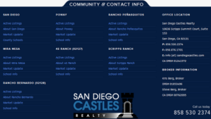 20 Innovative Real Estate Website Footer Designs - Ricardo Bueno